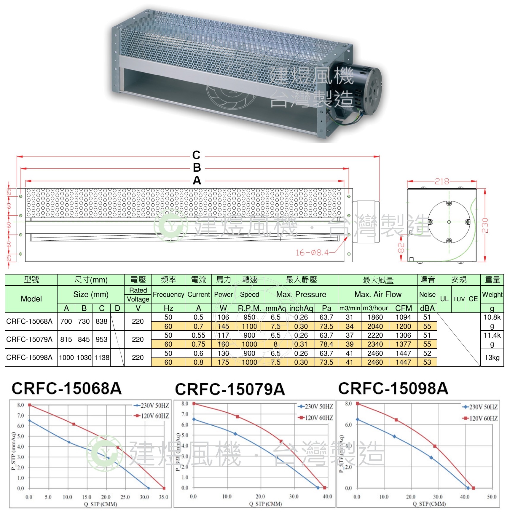 建煜風機-送風機,送風輪,離心式風車,排風輪,抽風機,橫流扇,無塵室設備FFU,水洗式油煙處理機,水洗機,油霧處理機,通風設備,送風設備.