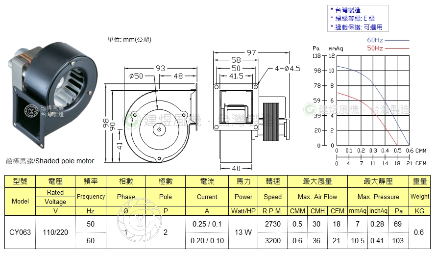建煜風機-CY063,多翼式送風機,鼓風機,抽風機,小型離心式風車,無塵室設備FFU,JM063A2P, 咖啡烘豆,送風機