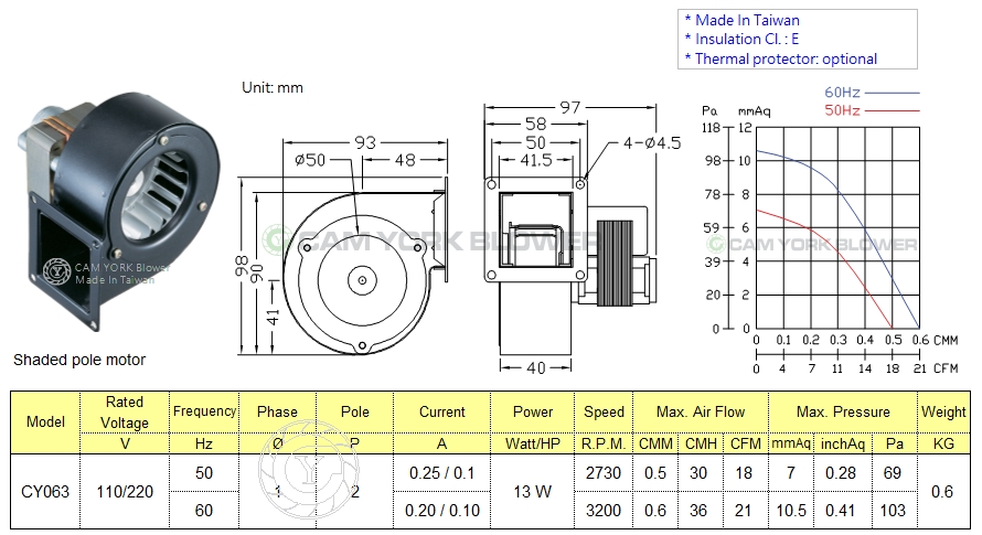CAM YORK Blowers and Fans: Centrifugal Blowers,Fans,JM063A2P1,JM063A2P2 ...