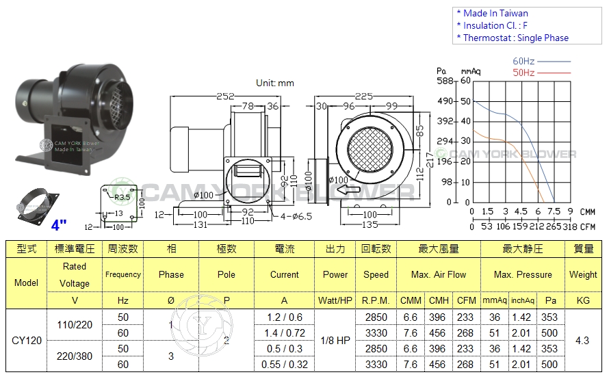 送風機（ブロワー）、シロッコファン,クロスフローファン,羽根車,ブロワー,インペラ,各種ファン製造のCAM YORK Blower, CY120