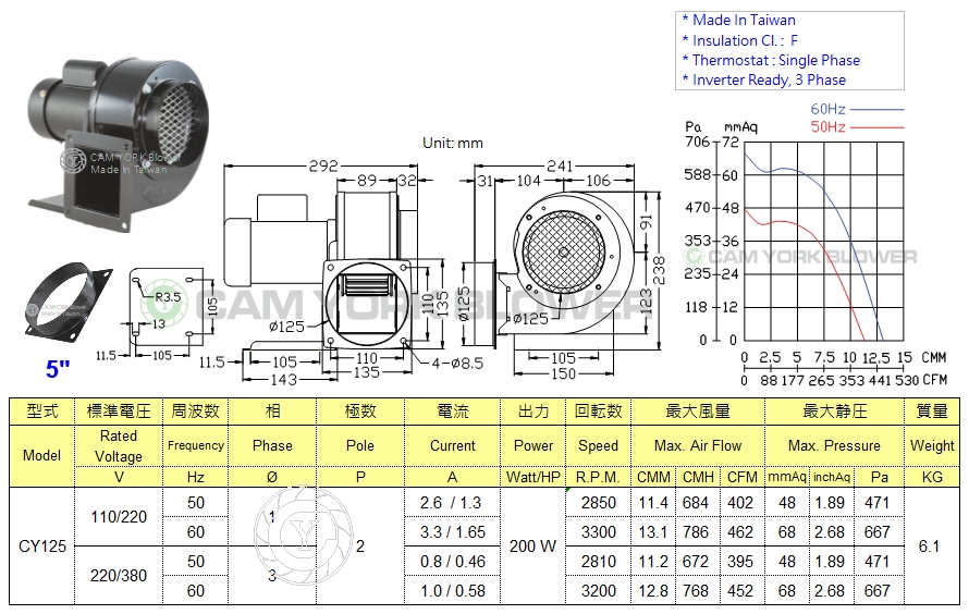 送風機（ブロワー）、シロッコファン,クロスフローファン,羽根車,ブロワー,インペラ,各種ファン製造のCAM YORK Blower,CY125