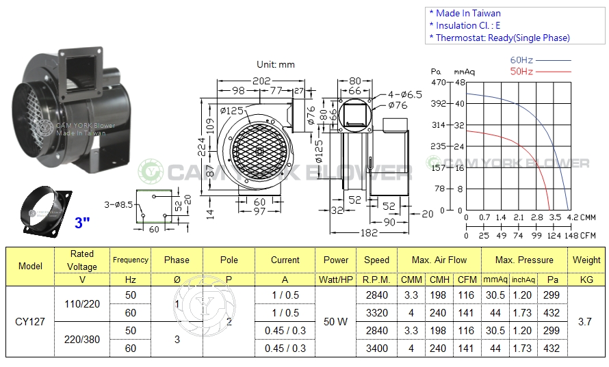 Centrifugal blower specification store