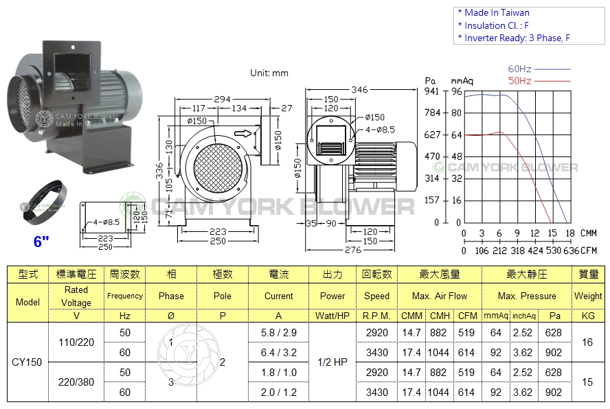 送風機（ブロワー）、シロッコファン,クロスフローファン,羽根車,ブロワー,インペラ,各種ファン製造のCAM YORK Blower,CY150