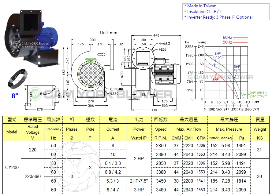 送風機（ブロワー）、シロッコファン,クロスフローファン,CY200羽根車,ブロワー,インペラ,各種ファン製造のCAM YORK Blower