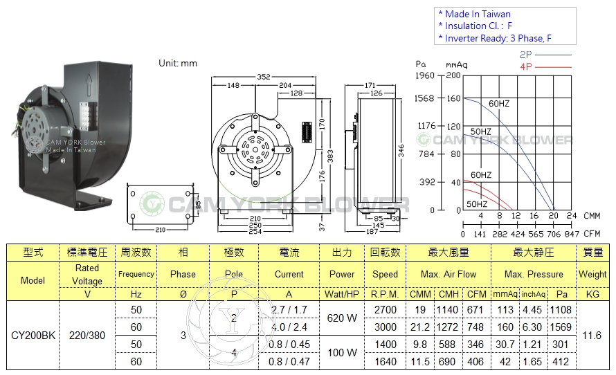 送風機（ブロワー）、シロッコファン,クロスフローファン,CY200BK,羽根車,ブロワー,インペラ,各種ファン製造のCAM YORK Blower