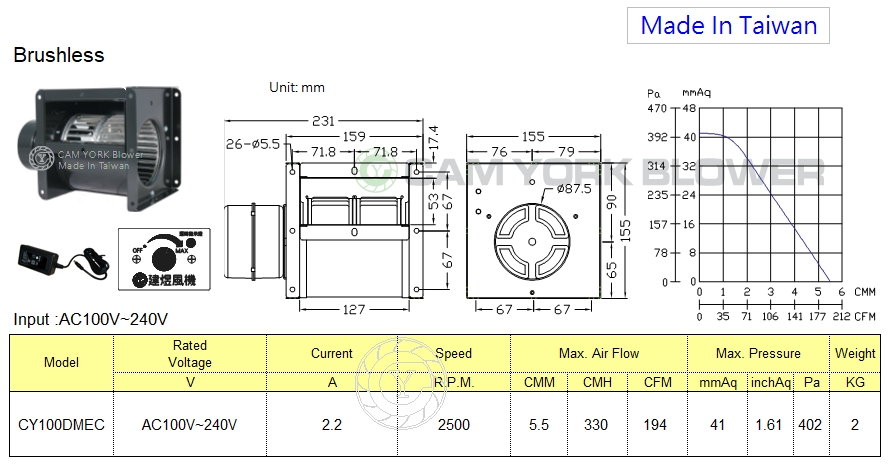 CAM YORK Blowers and Fans: Centrifugal Blowers,CY100DMEC,Sirocco fan ...